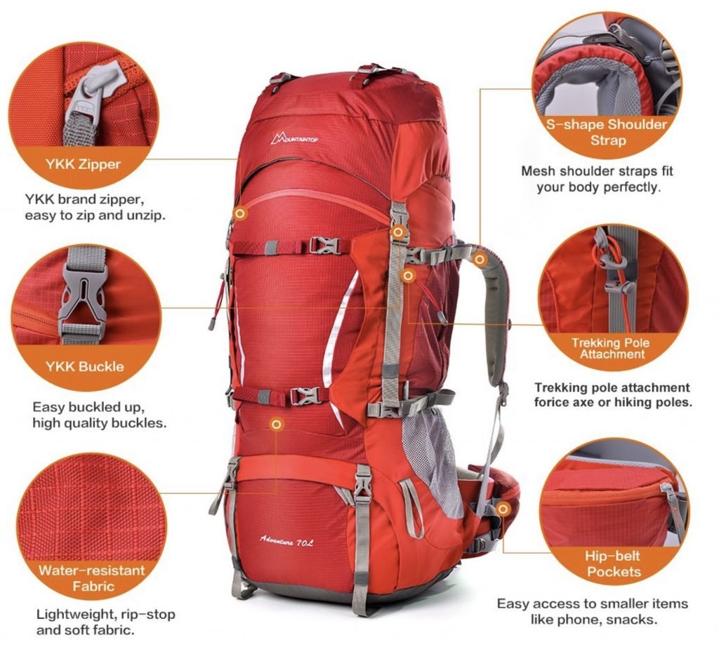 Daypacks and Backpack Buying Guide | HikingValley.com